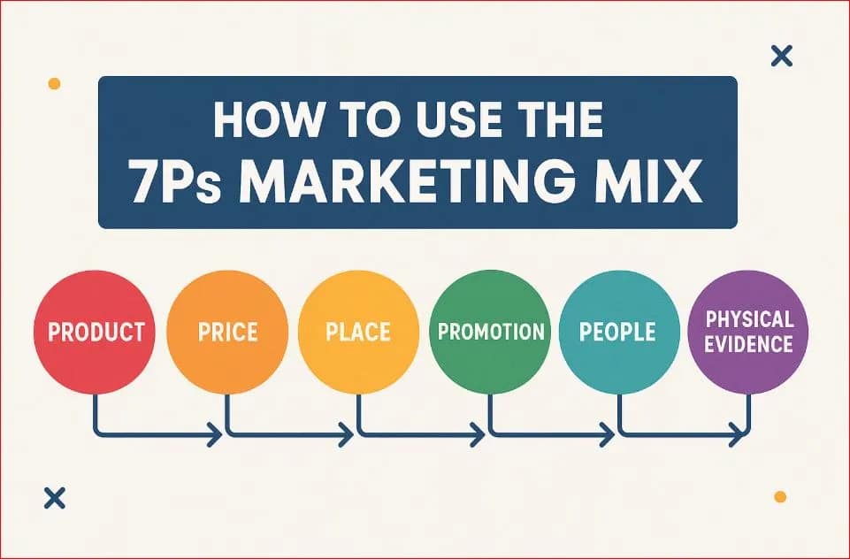 How to Use the 7Ps Marketing Mix?